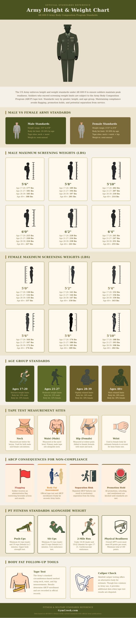 Army Height And Weight Chart - GymCreek