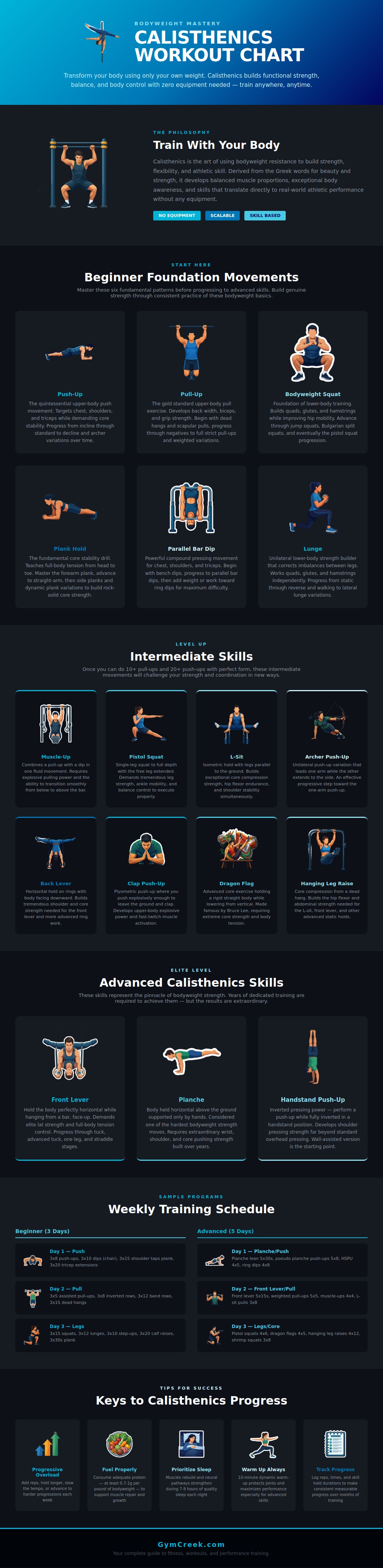 Calisthenics Workout Chart - GymCreek