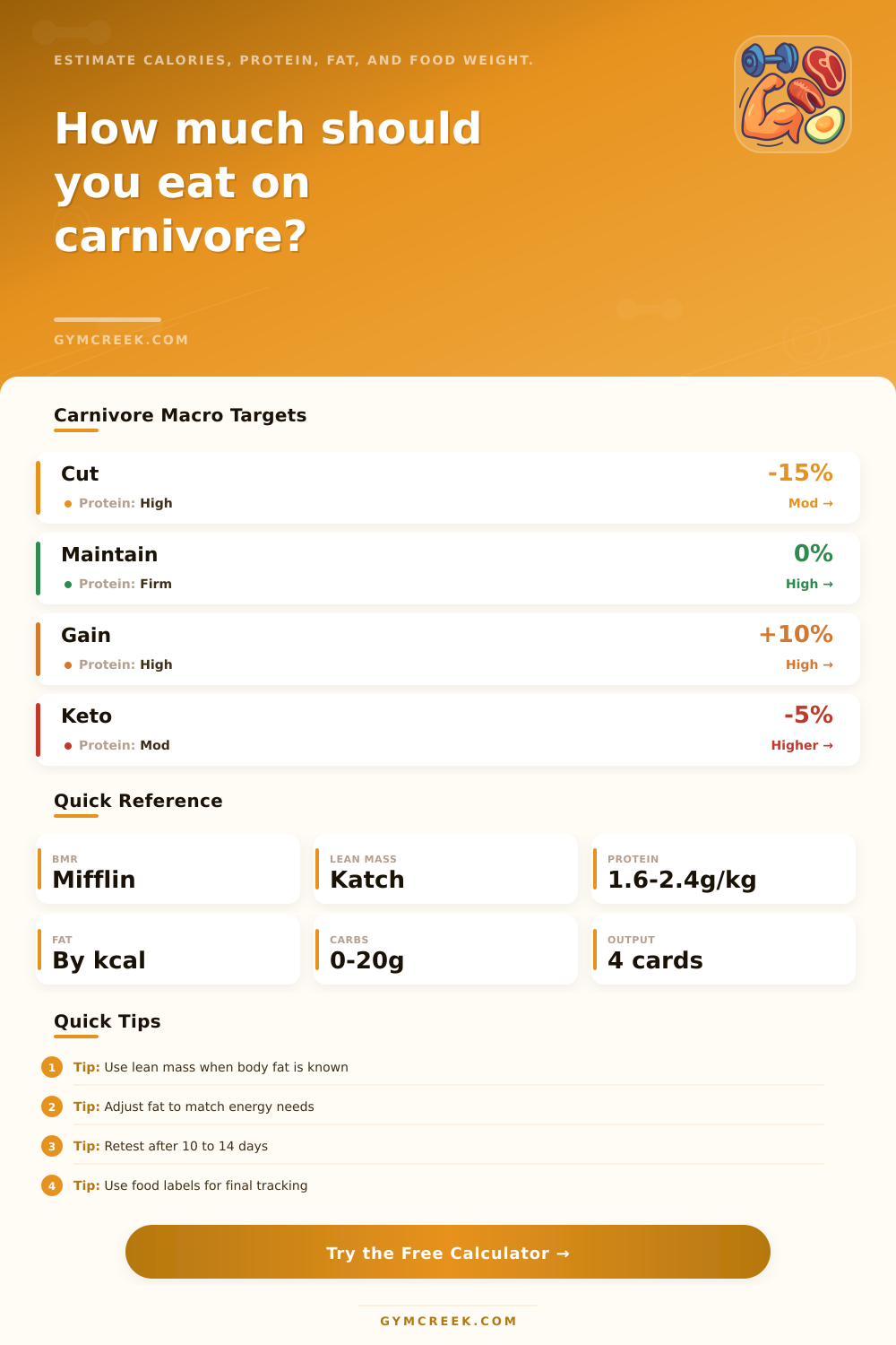 Carnivore Diet Calculator - GymCreek