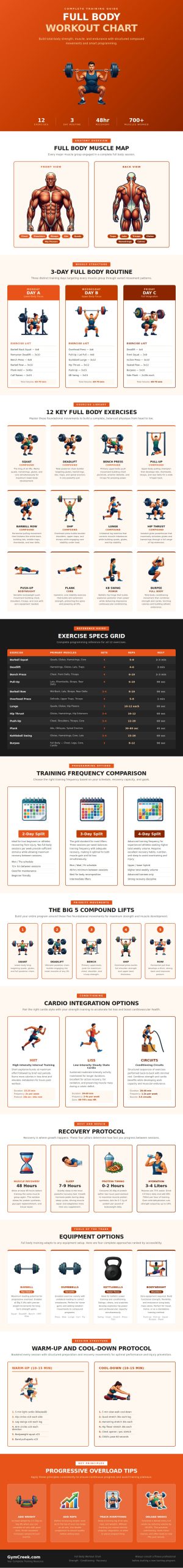 Full Body Workout Chart - GymCreek