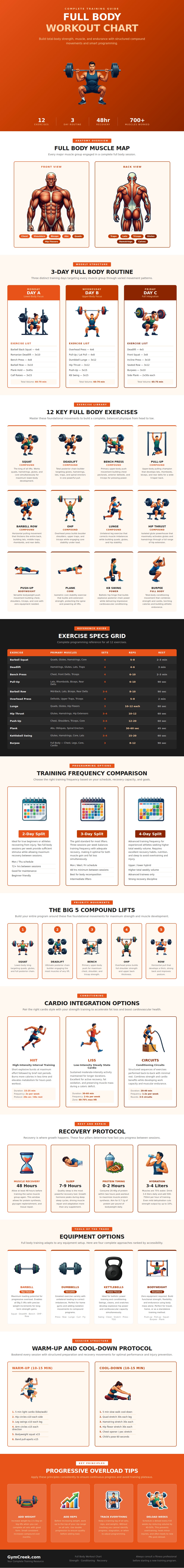 Full Body Workout Chart - GymCreek