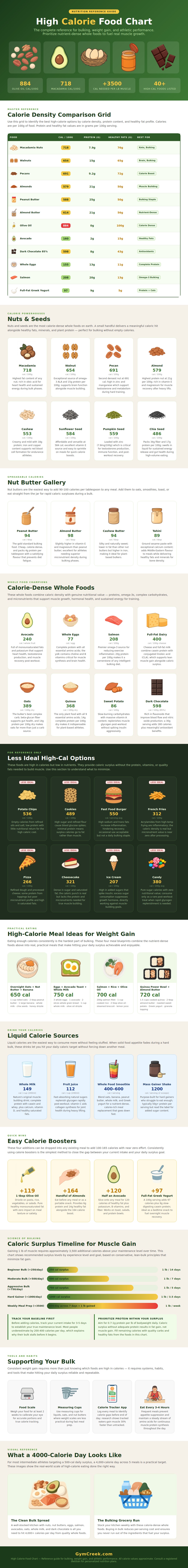 High Calorie Food Chart - GymCreek
