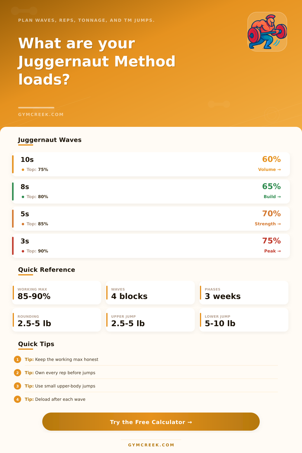 Juggernaut Method Calculator - GymCreek