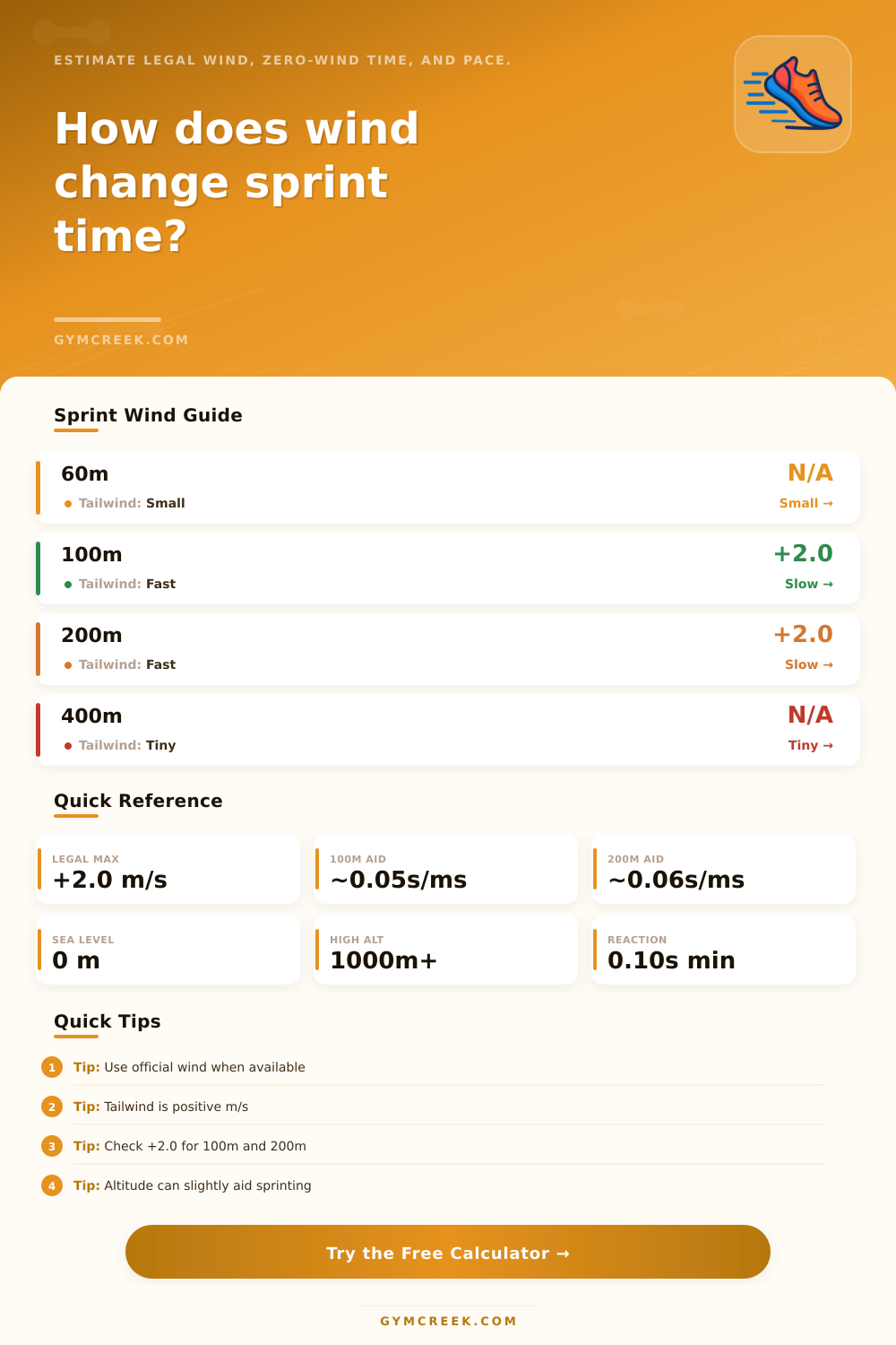 Sprint Wind Calculator - GymCreek