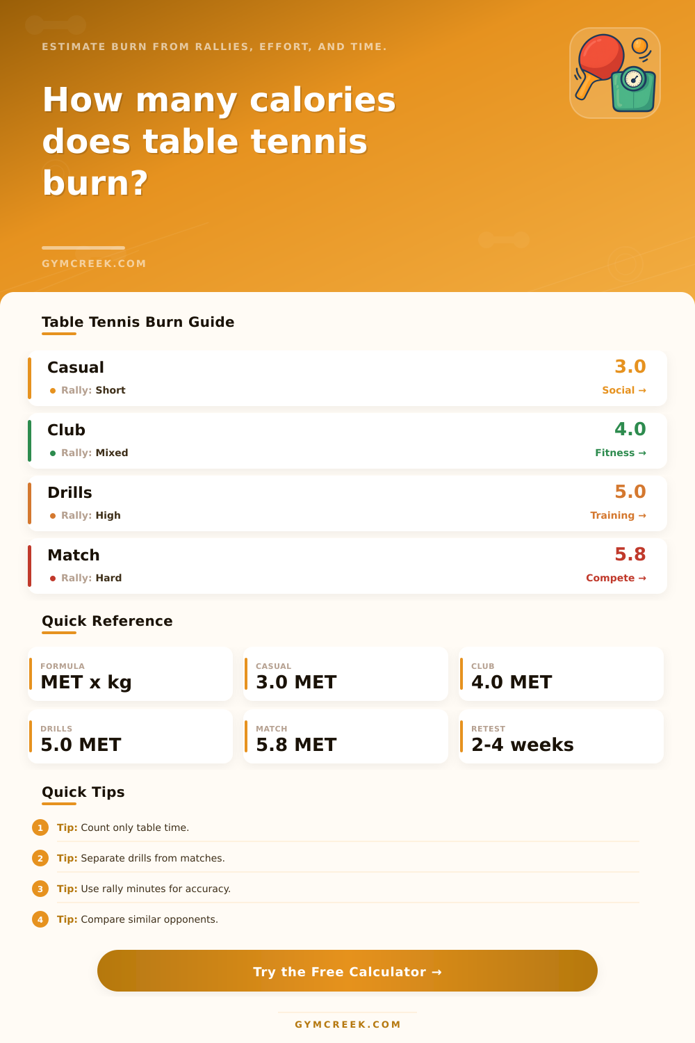 Table Tennis Calorie Burn Calculator - GymCreek
