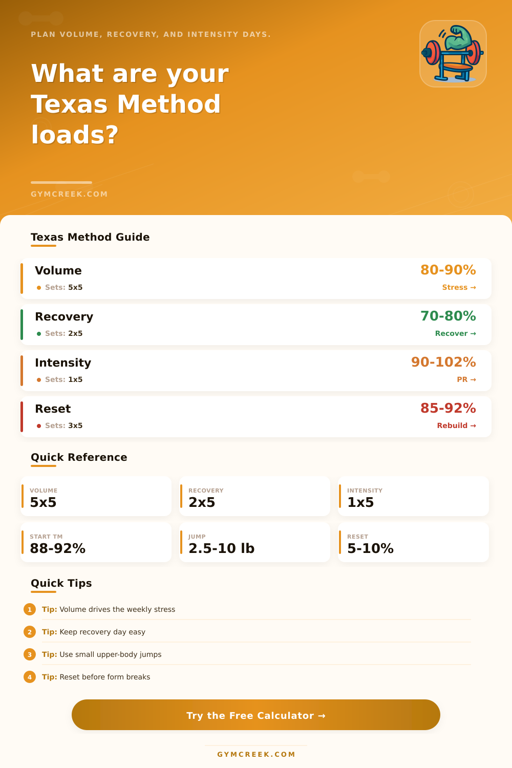 Texas Method Calculator - GymCreek